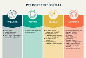 PTE Core Practice Test: FREE Mock Test, Test Format, Sample
